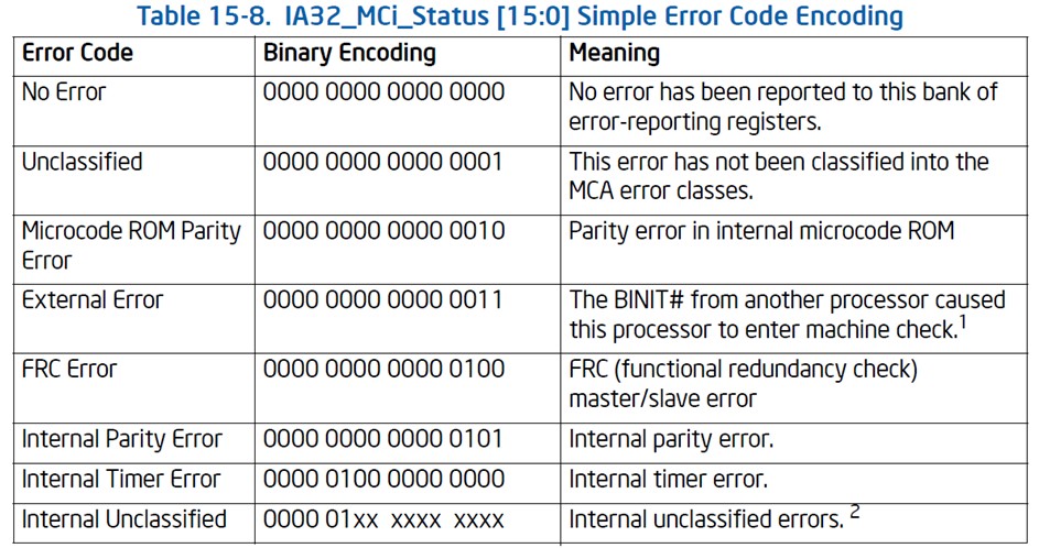Martin's Coding Note: MCA (Machine Check Architecture)