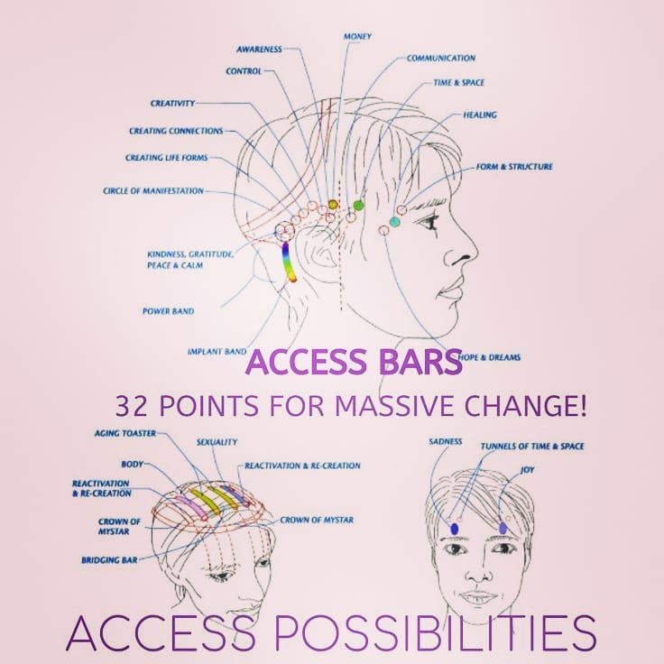 Despre tehnica ACCESS BARS