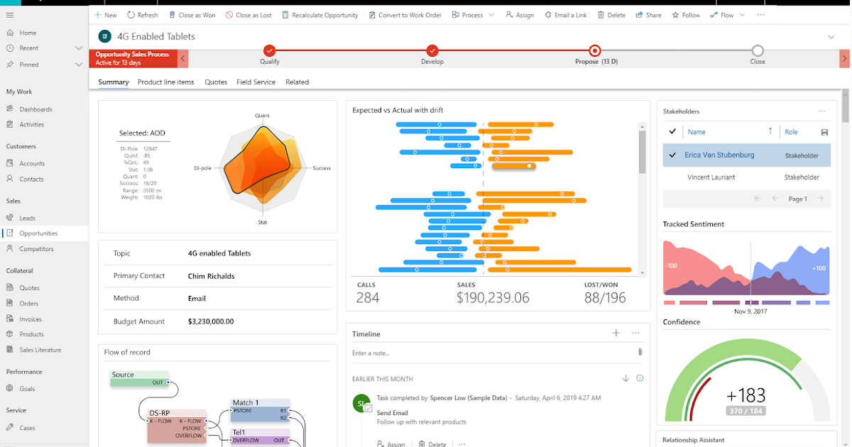 JOPX on Microsoft Business Applications and Azure Cloud: PowerApps ...