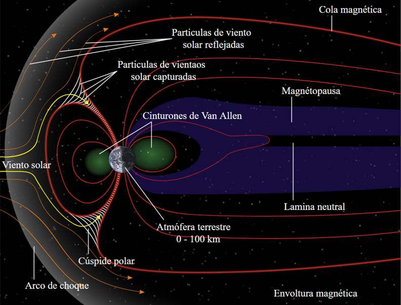 Campo Magnético De La Tierra Origen Y Componentes