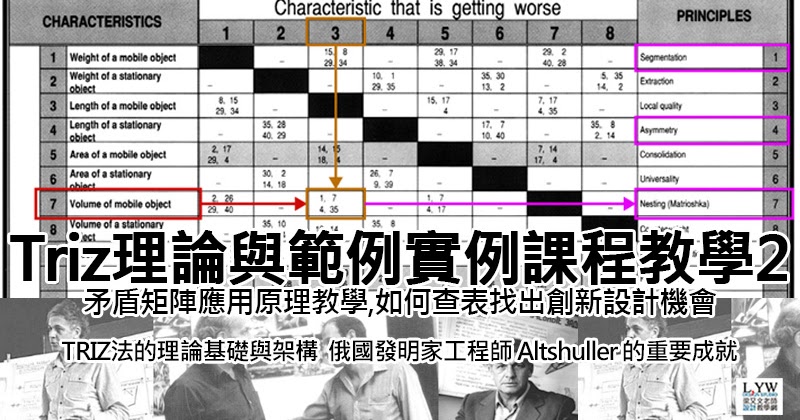 TRIZ 理論與範例實例課程2 矛盾矩陣應用原理教學 如何查表找出創新設計機會 - 梁又文老師-創新產品與混合實境設計實驗室-主持人