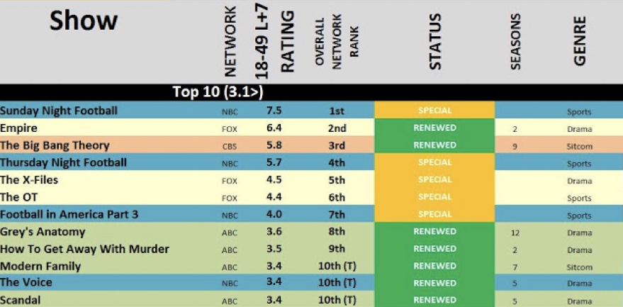 Ratings History: 2015-16 - The TV Ratings Guide