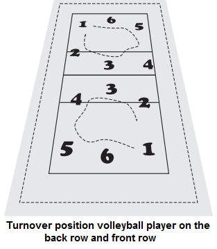History and Rules Volleyball (Inventor, Size of Volleyball Field, Net ...