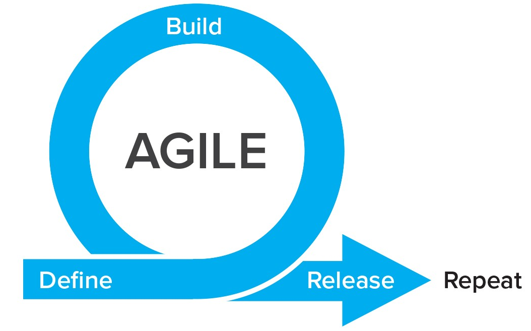 Introduction: What is Agile Software Development? How is it related to ...