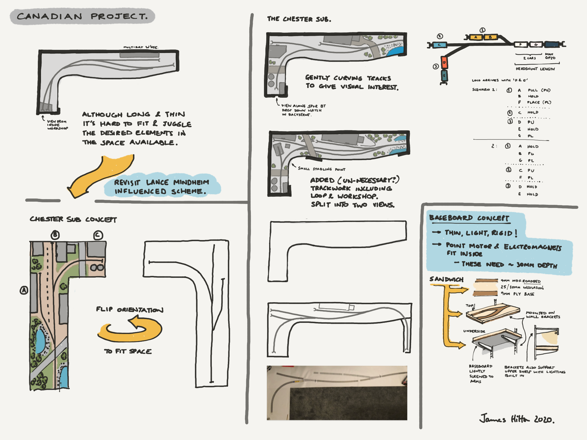 Canadian Project: More layout planning...