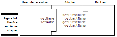 [Tutorial] Design Pattern - Adapter Pattern - Webzone - All things tech ...