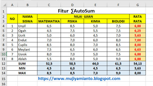LATIHAN SOAL EXCEL: 2021
