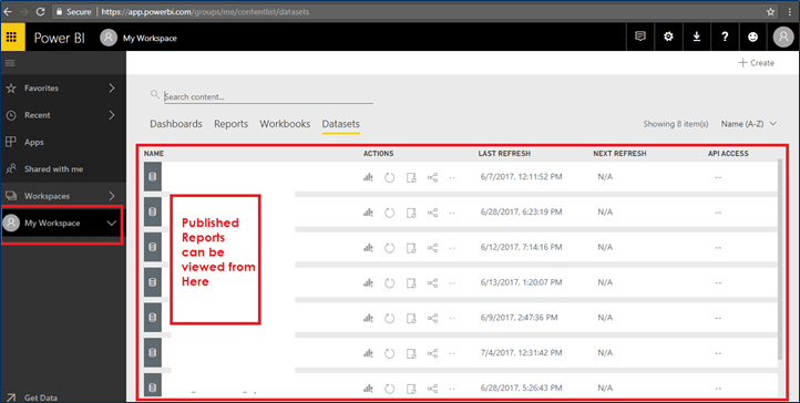 How To Publish Report In Power BI - Neeraj Code Solutions- asp.net ,C# ...