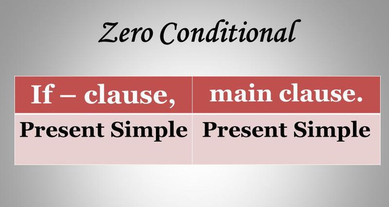 My Perfect English - MPE: Conditional clauses