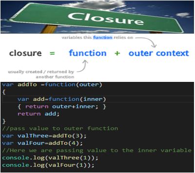 Web Snippets: Closures in JavaScript