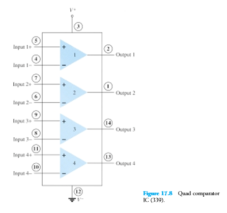 Teknik Elektro Universitas Andalas: OPERATION COMPARATOR UNIT