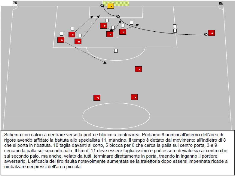 Rosario Ligato: SCHEMI SU CALCIO DI PUNIZIONE: 18 PROIEZIONI