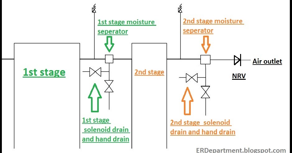 The only job of an unloader in air Compressor!