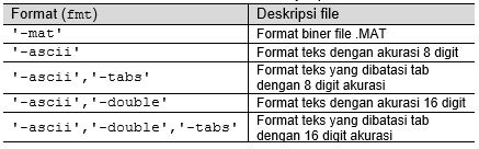 Catatan Amir: Perintah Save and Load pada MATLAB