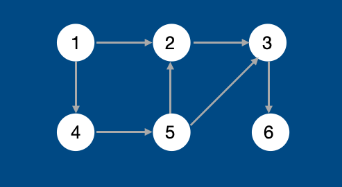 Acyclic Graph Problem Solving using Dynamic Programming