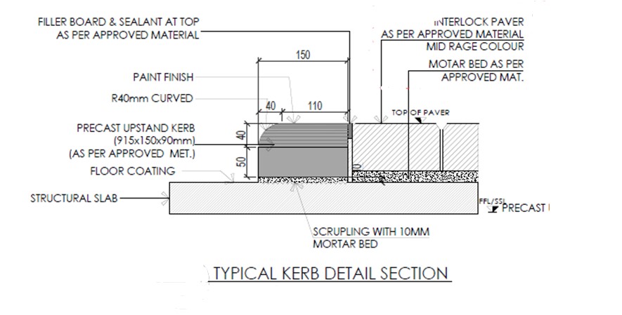 Kerbstone installation method statement