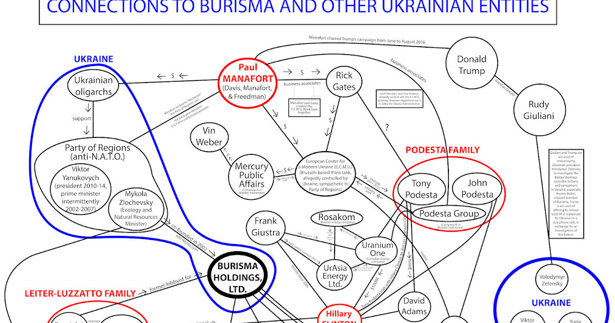 The Aquarian Agrarian: Joe Biden Ukraine Scandal Leads to Burisma, Same ...