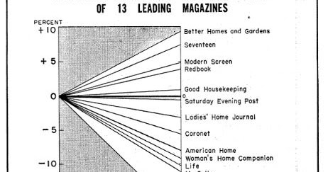 BI Dashboard Design: Creating a Fan Chart in Excel