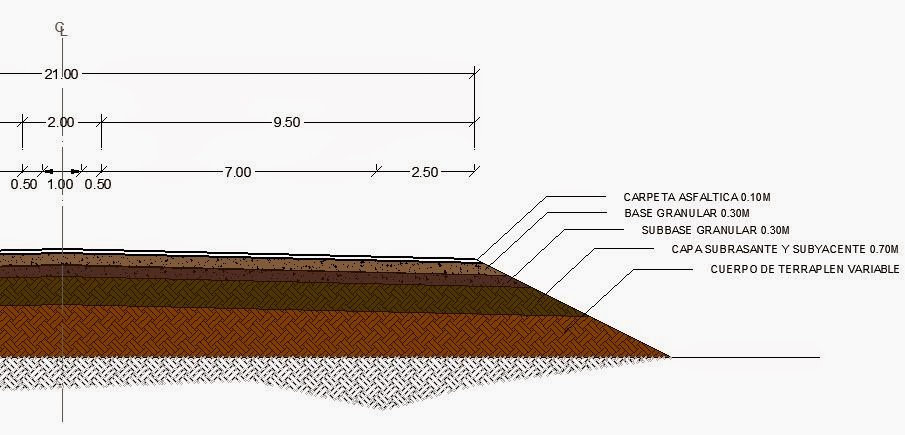 Carreteras, pavimentos y demás...: Pavimento flexible y rígido - ¿Qué ...