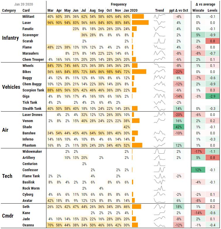 Command and Conquer: Rivals: Nod Top 50: Shades of Seth