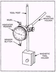 Alat Ukur Dial Gauge