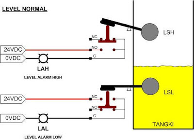 Basics of Switches & its applications