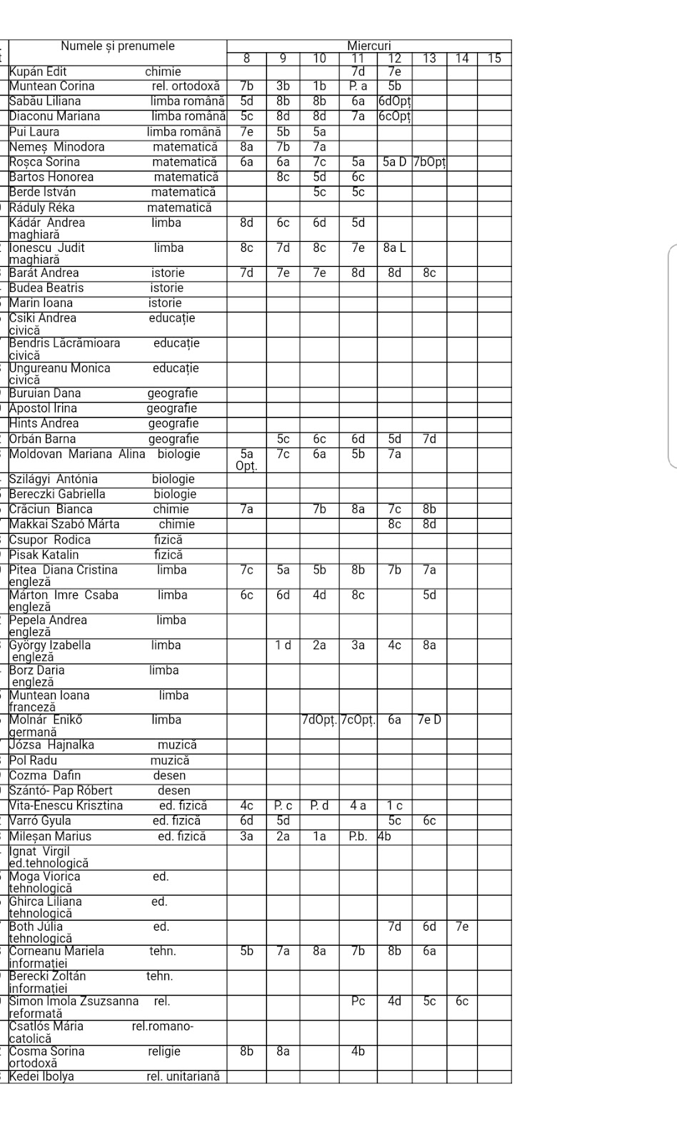 Şcoala Gimnazială "Dr. Bernády György", Târgu Mureş: ORAR PROFESORI, AN ...
