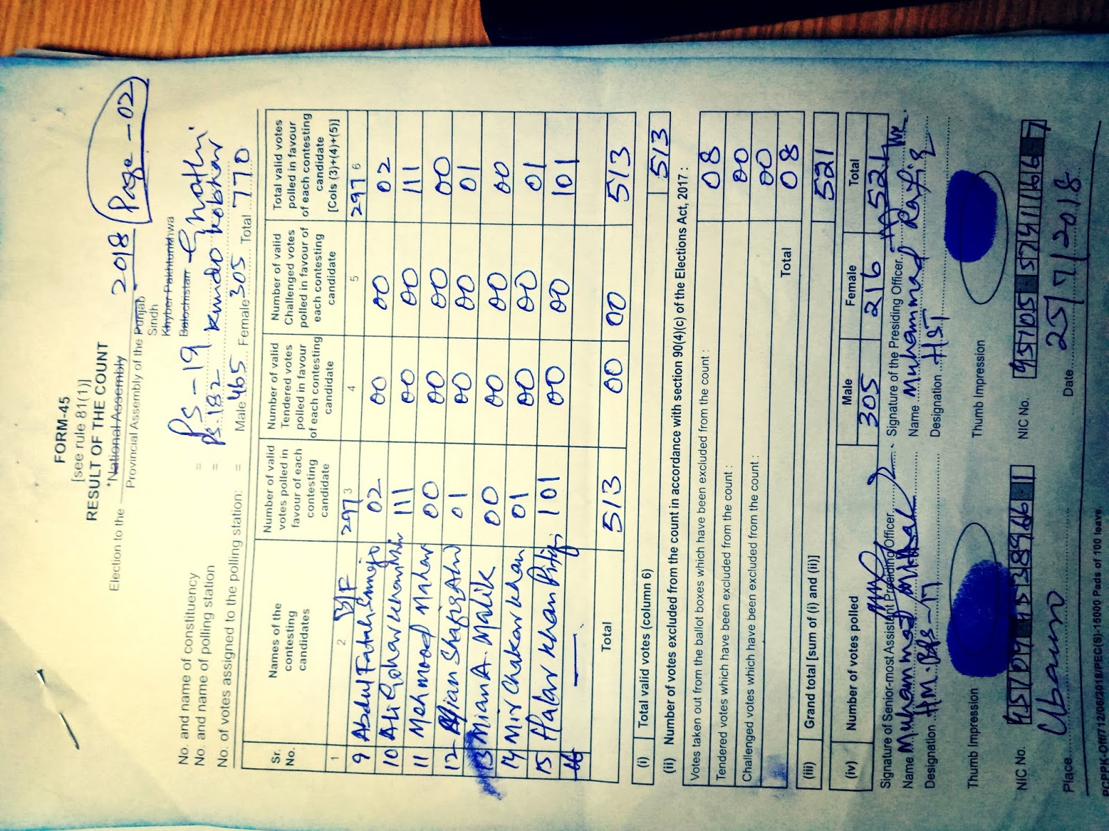KNOWLEDGE FOR ALL: FORM-45 RESULT OF THE COUNT GENERAL ELECTION 2018 NA ...