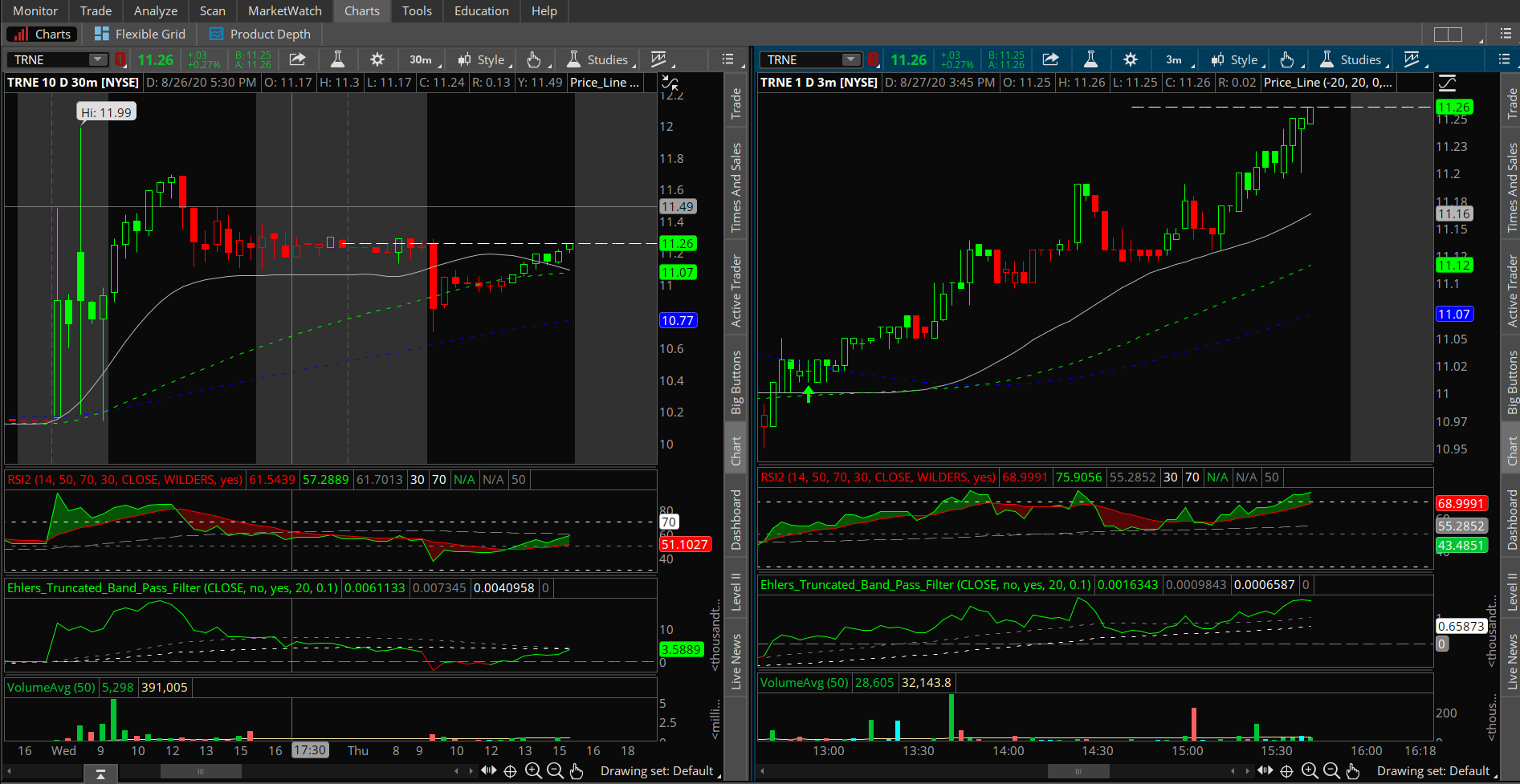 Stock Market Moves: August 2020