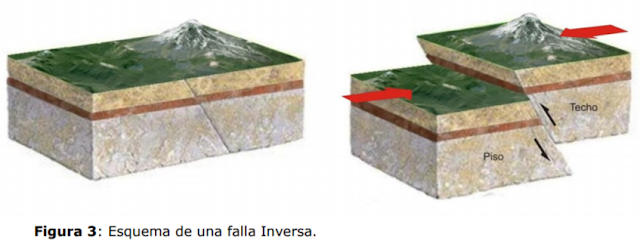 Geología Estructural - Capítulo 3: Fallas ~ Paranoia Geológica