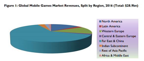 Evolution of Mobile Gaming Creates New Opportunities