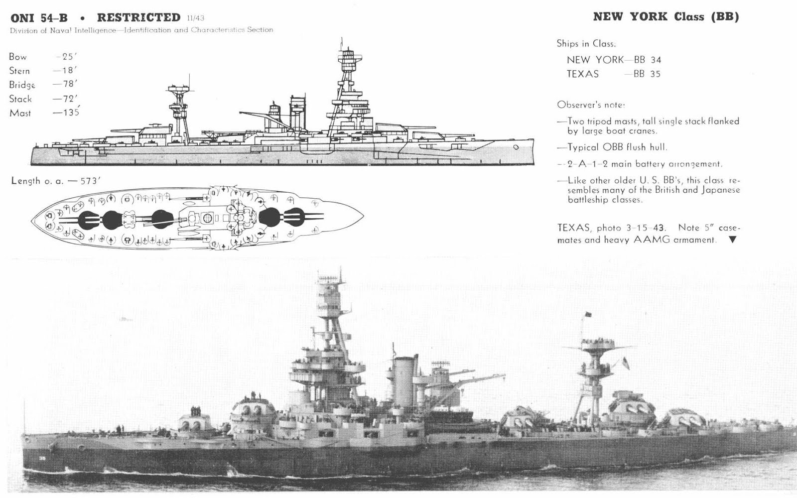 ONI - USN New York Class (BB)