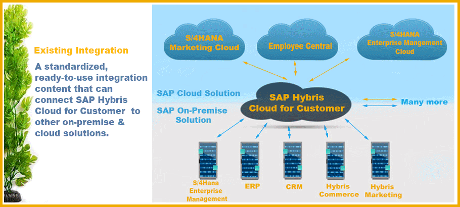 SAP ABAP Central: Technical comparison between S4CRM and C4C