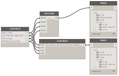 Dynamo Nodes to Code Block: List.Create
