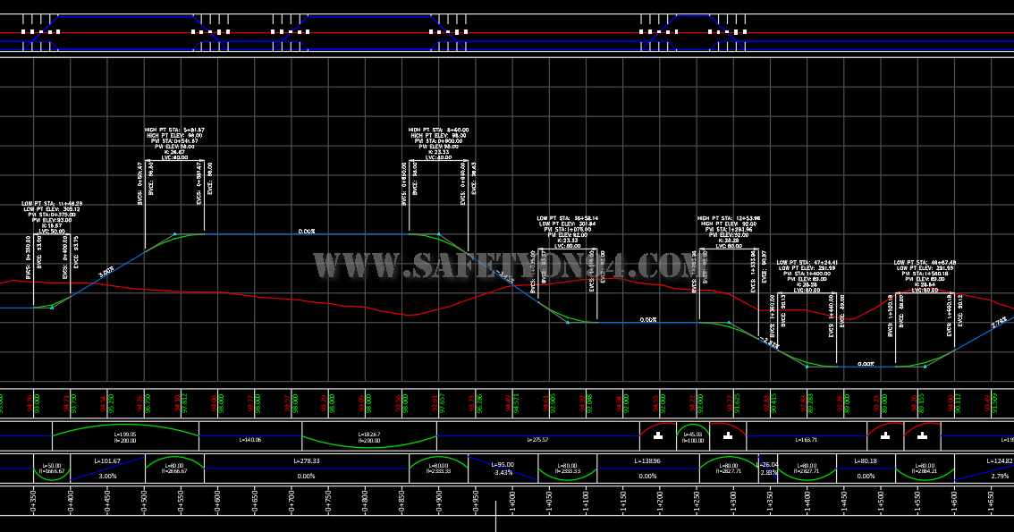 Autocad Civil 3D - Membuat Label Long Section Part 3 | Surveyor Drafting
