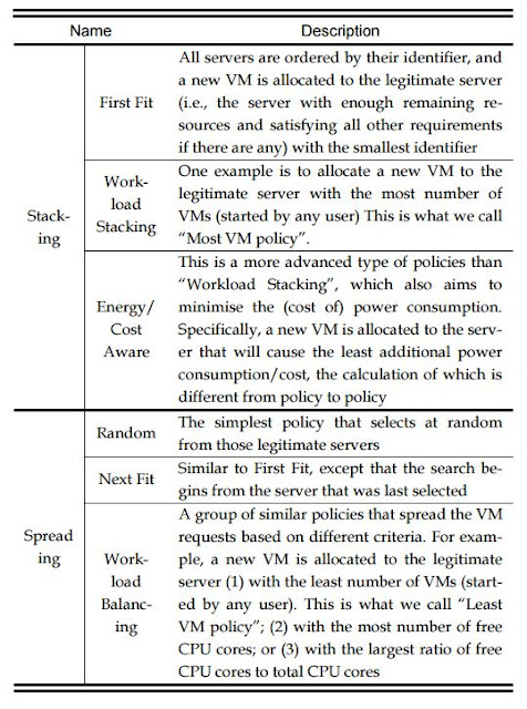 Cloud Virtual Machine Allocation | Lisa Tech Blog