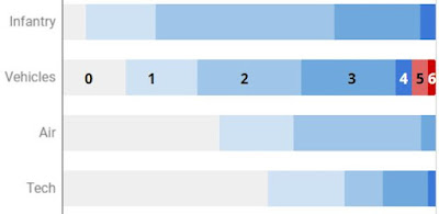 Command and Conquer: Rivals: GDI War factory works overtime – Top 50 ...