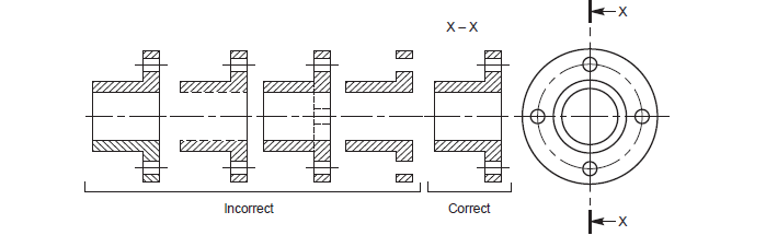 Andromeda CAD: Basics of Engineering Drawing