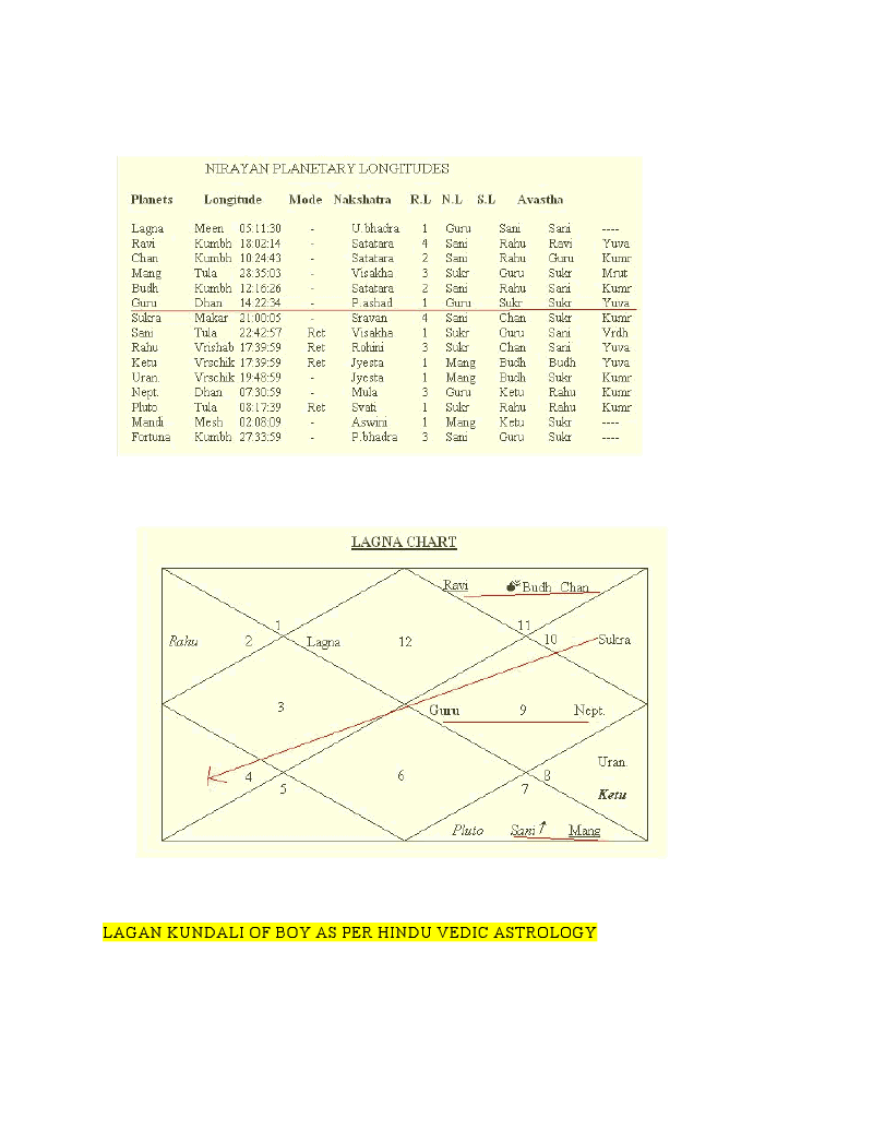 Moksha's New Age Astrology: GUN MILAN -31