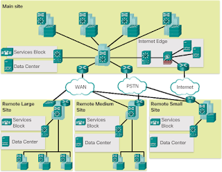 CCNA Complete Course: Hierarchical Network Design | Cisco Hierarchical ...