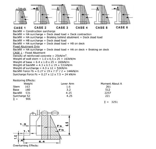 Abutment Design Example in details - Civil engineering program