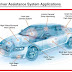 Advanced Driver Assistance System Applications ~ NEW TECH