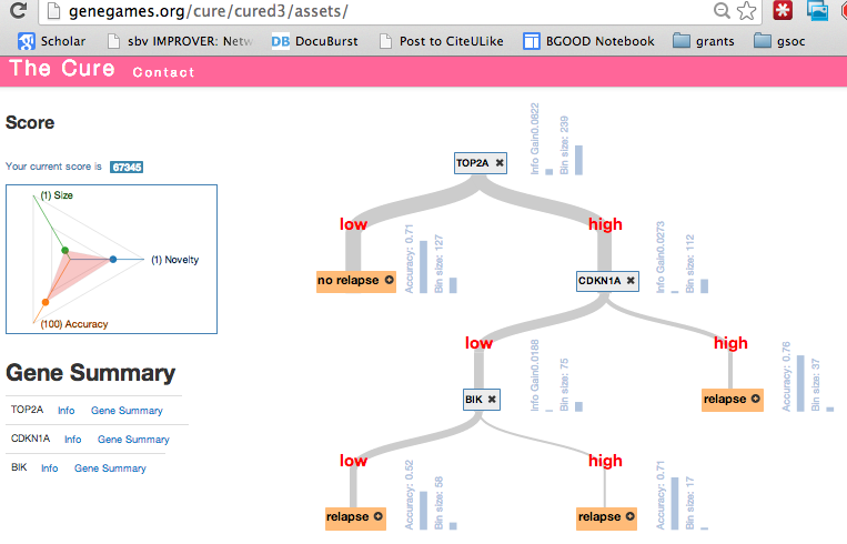 NIH Grant proposal for sale! | The Su Lab