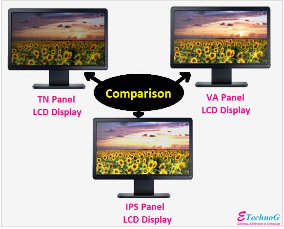 [Exact] Comparison between TN, VA, IPS Panel LCD Display - ETechnoG
