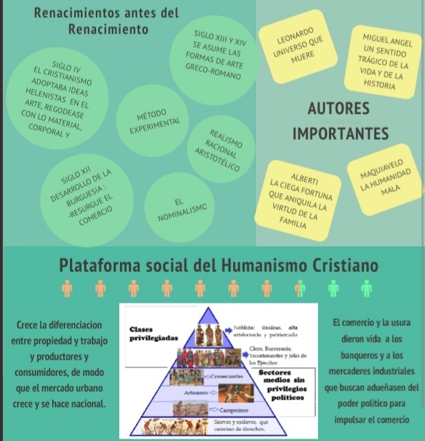 HUMANISMO CRISTIANO: Infografia Humanismo Renacentista, Maria Fernanda Quintero