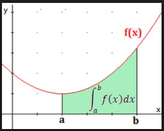 CÁLCULO PLUS: INTEGRALES