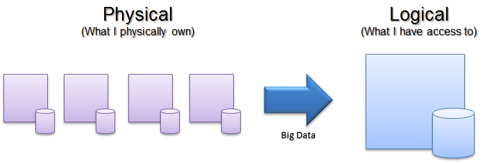Cursory Knowledge: The Relationship Between Virtualization, Big Data ...