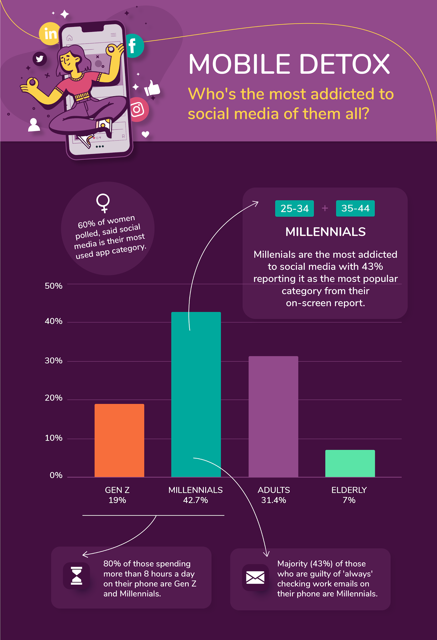 The social media detox: How attitude towards social media are changing