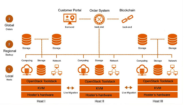 What is Data Center and How Does It Work | PIE SAFELINK