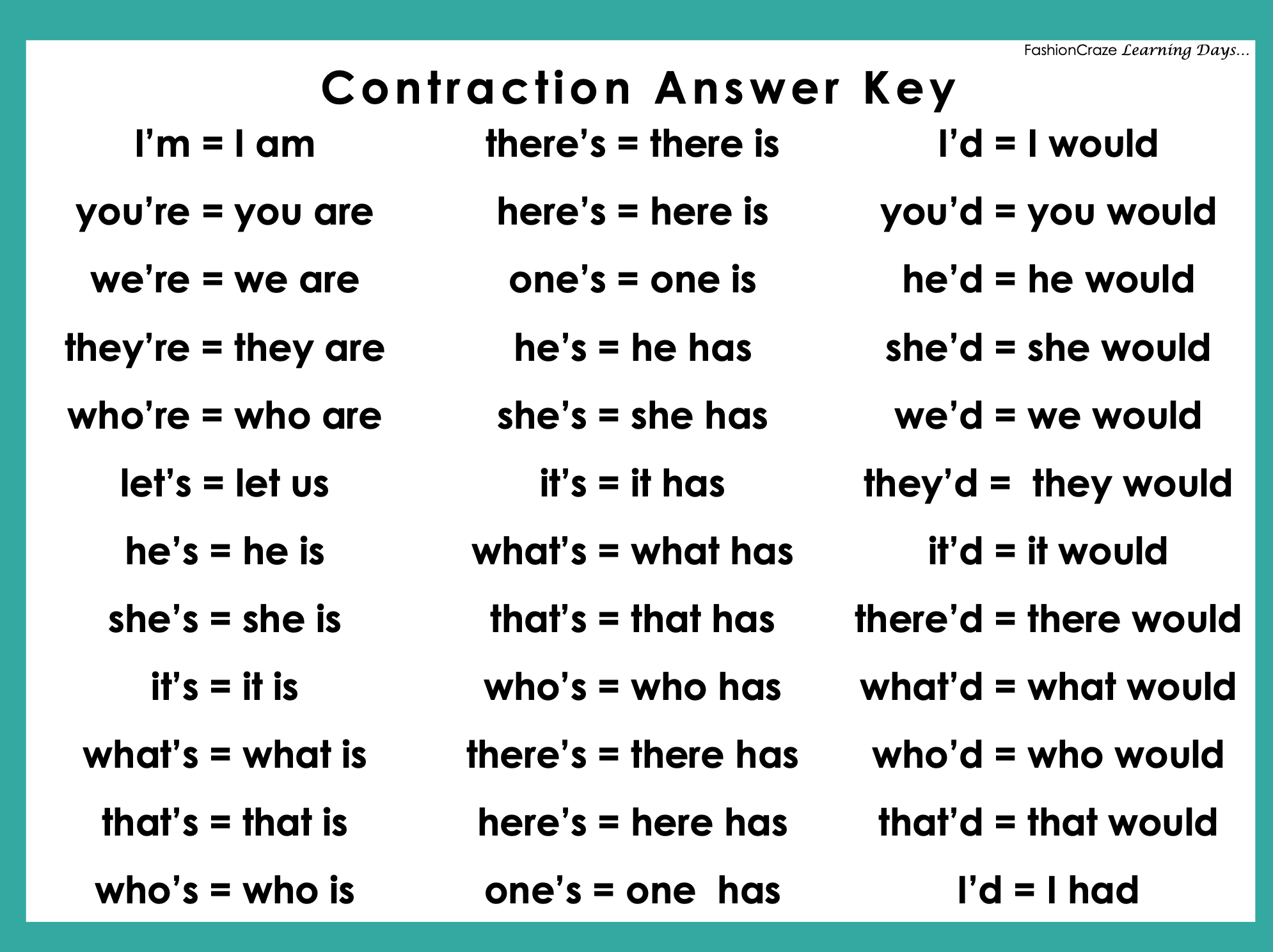 Contraction Puzzles